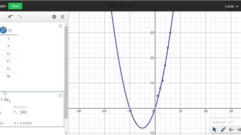 Line Of Best Fit In Desmos Graphing Calculator At David Daigle Blog