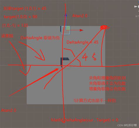 Unity3d中基础数学unity 向量角度 Csdn博客