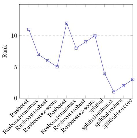 Github Atik Prantoclass Imbalance Problem