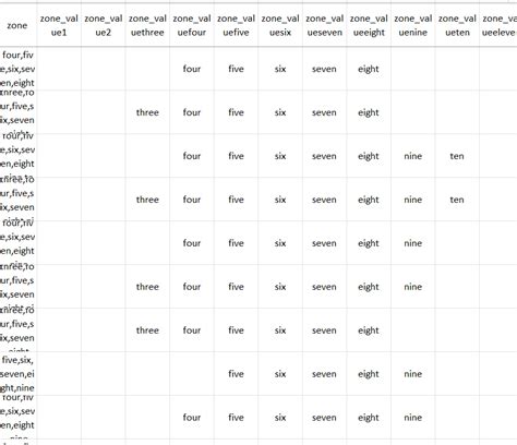 Solved Filter Widget Selecting Multiples Values Esri Community