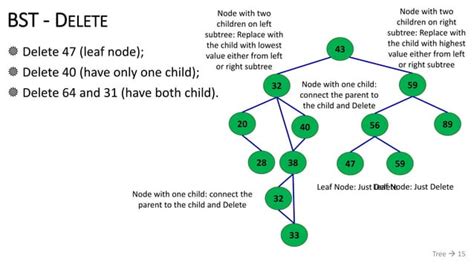 Data Structure Tree Intermediate Pptx