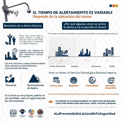 ¿por Qué Sólo Hay Alerta Sísmica En La Ciudad De México Independent