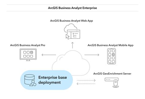 Introduction To Arcgis Business Analyst Enterprise—arcgis Business Analyst Help Documentation