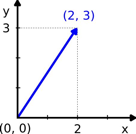 Freecodecamp Curriculum Challenges English Scientific Computing With Python Learn Special
