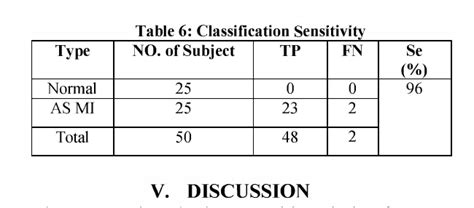 Figure 2 From Ecg Feature Extraction And Classification Of Anteroseptal