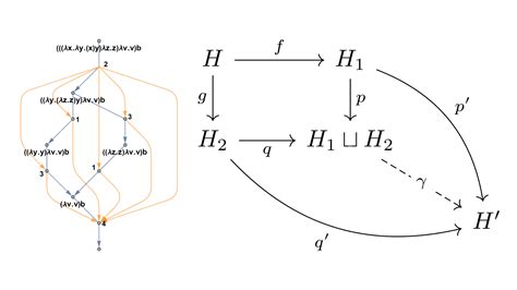 Hypergraph Rewriting And Causal Structure Of Lambda Calculus