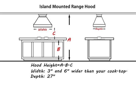 Range Hood Size Guide At John Froehlich Blog