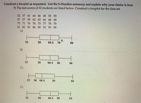 Solved Construct A Boxplot As Requested List The 5 Number