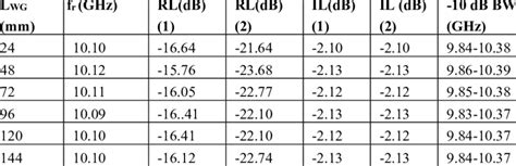Waveguide Length Lwg Variation Download Scientific Diagram