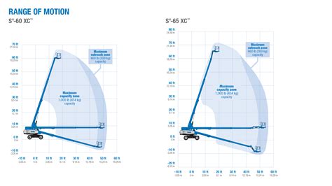 Genie® S® 65 Xc™ And Genie® S® 65 Trax™ Telescopic Boom Lift