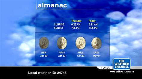 4 19 18 Memphis Intellistar V1 Emulator Youtube