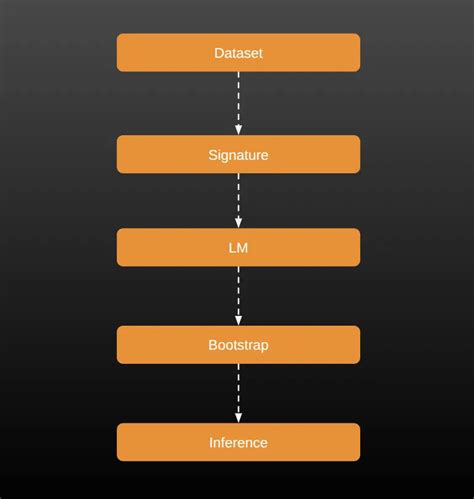 Parsing Pdfs And Ingesting Data Into Neo4j Using Python And Cypher By Harikrishnan K Medium