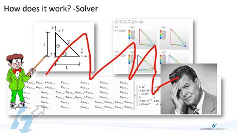 Autodesk Inventor Stress Analysis Basic Theory Youtube