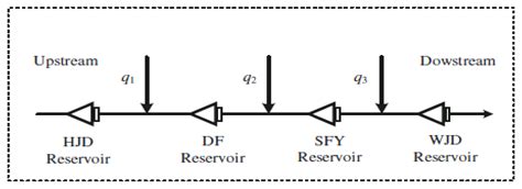 Applied Sciences Free Full Text New Evolutionary Algorithm For Optimizing Hydropower