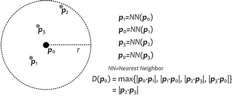 Bug In Mgnet Dataloader · Issue 14 · Gap Lab Cuhk Sztotal3dunderstanding · Github