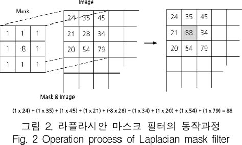 figure 2 from an image denoising algorithm for the mobile phone cameras
