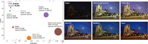 Figure 1 From Very Lightweight Photo Retouching Network With