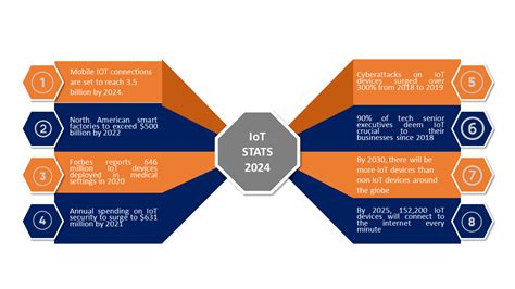 Ai Iot Benefits And Challenges A3logics Blog