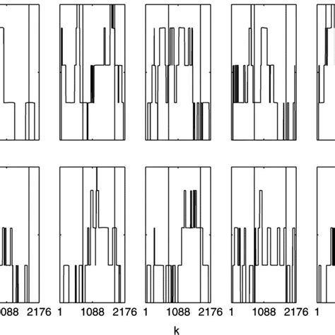 Time Course Of Eeg Synchrony During Single Trials First Row Mean
