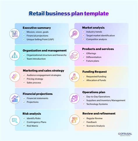 How To Write A Retail Business Plan In 10 Simple Steps Gofrugal