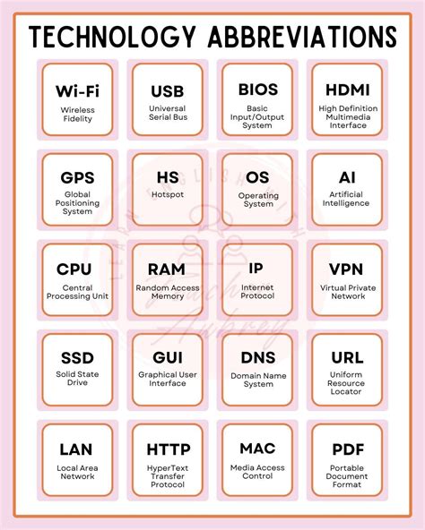 Pin By Srinivasan Sampathraghava On Computer Science And Software Related In 2025 Learning