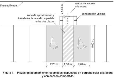 Normas De Rampa Para Estacionamientos Planos De Detalles De Rampa Para