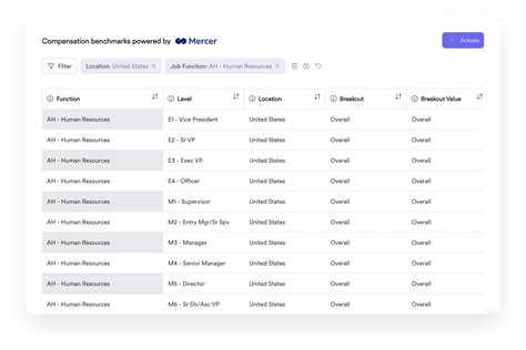 Compensation Review Process Actionable Steps And Tips