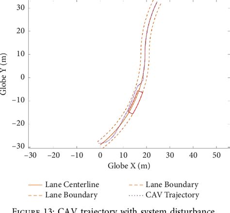 figure 13 from spatially formulated connected automated vehicle