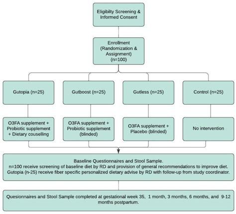 Frontiers Targeting Maternal Gut Microbiome To Improve Mental Health