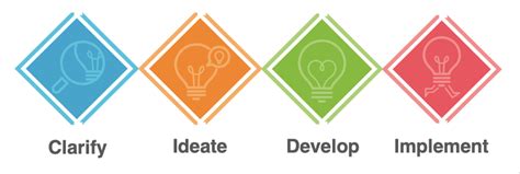 Problem Solving Ideas