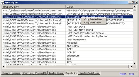 Sysanalyzersysanalyzer Aldeid