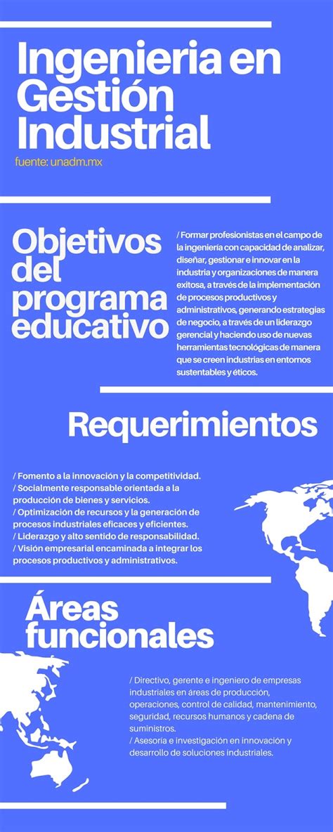 S7 Actividad 3 Esquemas Mapas Conceptuales O Diagramas