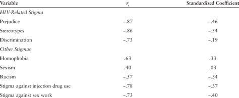 Standardized Canonical Function And Structure Coefficients From The