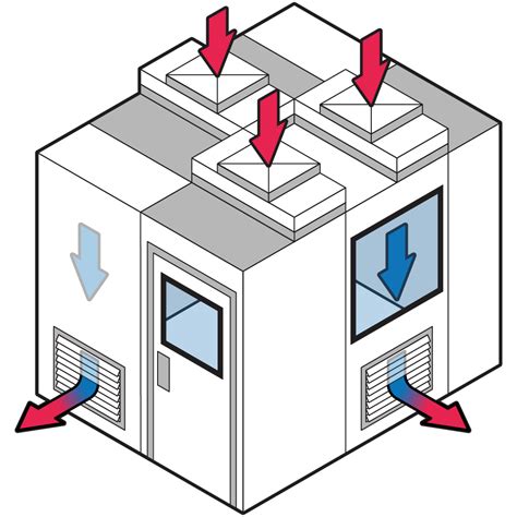 Special Applications Cleanrooms Terra Universal