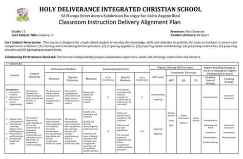 Curriculum Map Grade 9 Tle 1st Quarter Docx Education
