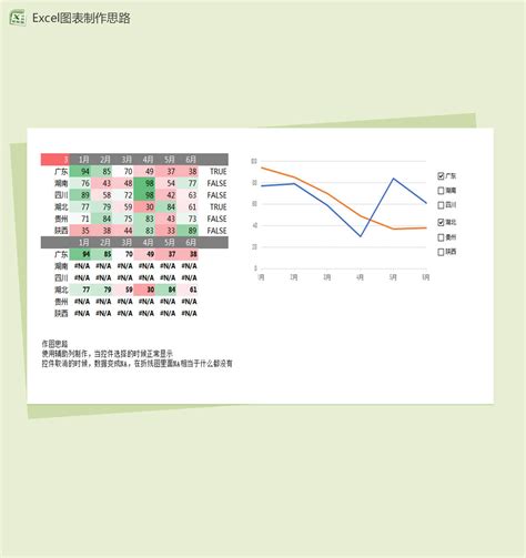 城市销售统计excel表格图表模板 梦想ppt