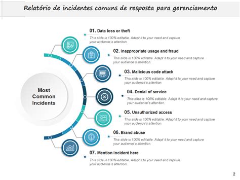 Amostra De Relatorio De Incidente