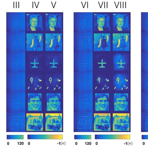 Pdf Lensless Computational Imaging Through Deep Learning