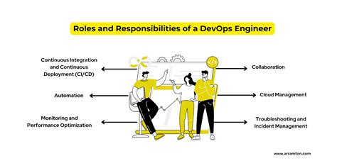 Cloud Engineer Vs Devops Engineer The Main Differences Explained