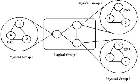 System Model For Simulation Download Scientific Diagram