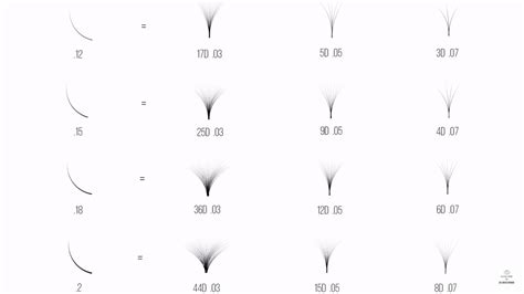 Lash Volume Weight Chart Artofit