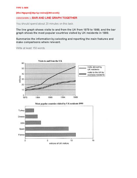 Bai Mix Ielts Type 5 Mix Khoi Nguyen 30p 5p Review 208 Words