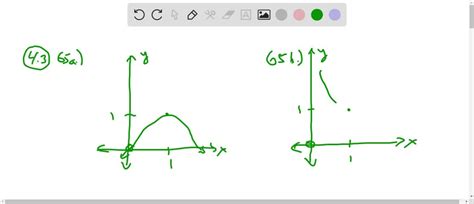 SOLVED Sketch The Graph Of A Differentiable Function Y F X Through The Point 1 1 If F 1 0