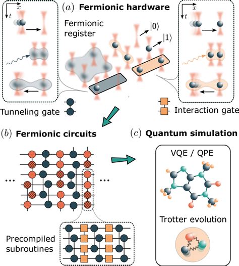 230306985 Fermionic Quantum Processing With Programmable Neutral