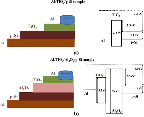A The Schematic Diagram Of Al Tio2 P Si B The Schematic Diagram Of Download Scientific