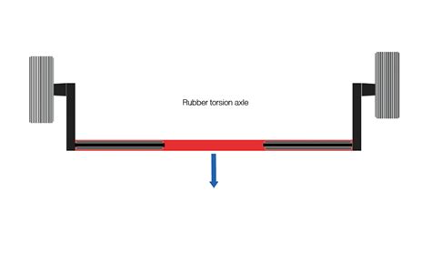 Caravan Chassis And Running Gear07 Aboutcamp Btobaboutcamp Btob
