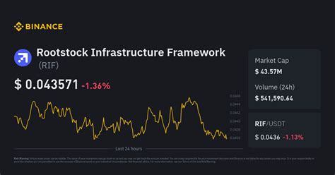 Rootstock Infrastructure Framework Price Rif To Eur Converter Chart
