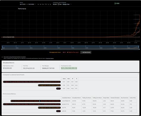 a play on dereck s strategy using mean reversion for tech semis and