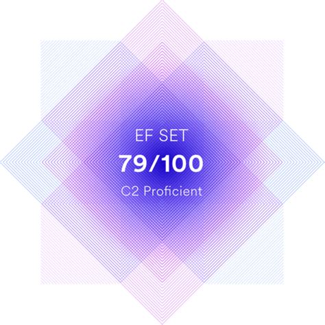 Efset English Certificate 79100 Dmitry Merkushin