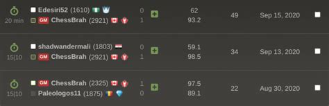 Curious Rating Discrepancy Chess Forums